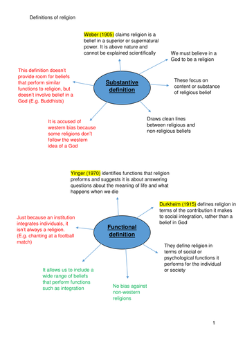 Definitions of religion Sociology | Teaching Resources Definitions of religion Sociology | Teaching Resources