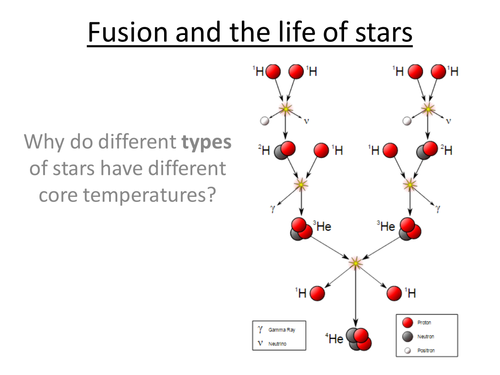 A-Level Physics Astrophysics -Fusion and the life of stars (PowerPoint ...