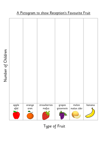Pictogram of Favourite Fruit by TwinkleStar68 - Teaching Resources - Tes
