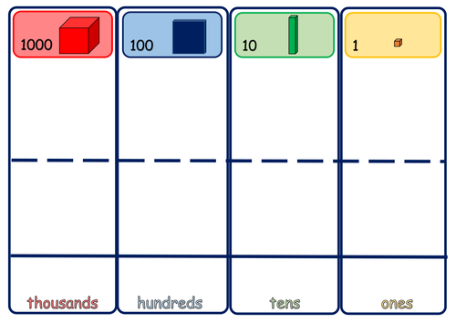 Year 2/3 Addition and Subtraction | Teaching Resources
