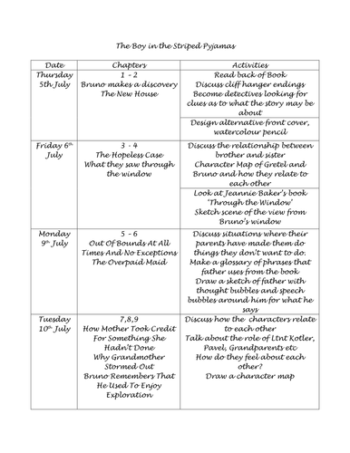 The Boy in the Striped Pyjamas- Literacy unit of work | Teaching Resources