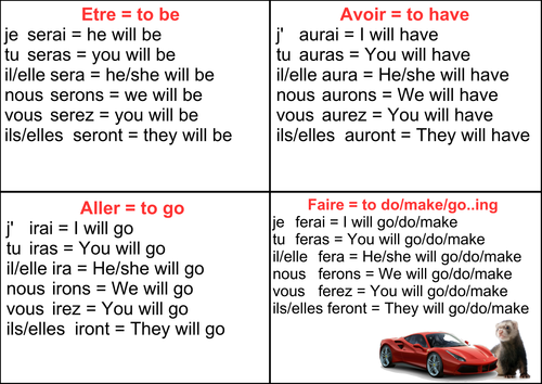 French Conditional Tense Big 4 Revision Cards by keyglow200 | Teaching ...