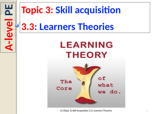 Theories Of Learning Ppt