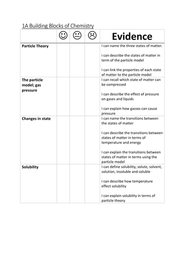 Progress Check 1A: Building Block of Chemistry KS3 (2016 onwards ...