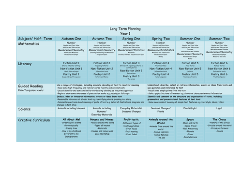 Year One Long Term Planning | Teaching Resources