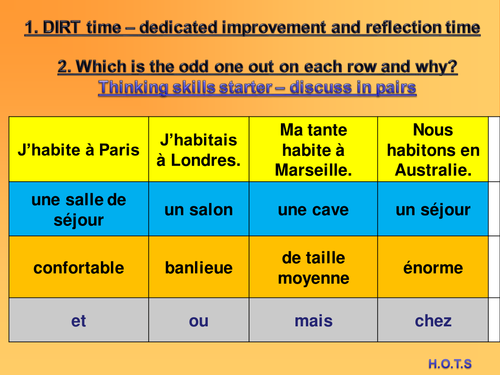 Dans ma chambre - French bedroom furniture lesson 1 | Teaching Resources