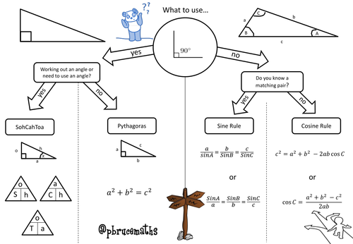 Trigonometry - what to use? | Teaching Resources