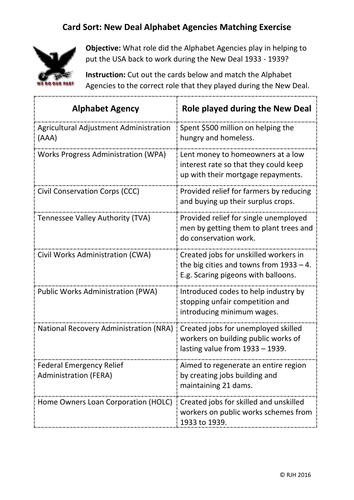 Card Sort: New Deal Alphabet Agencies Matching Exercise 1933 - 1939 ...