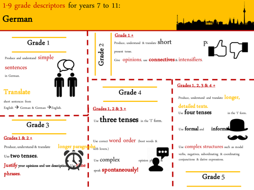 German GCSE new grade descriptor infographic- editable | Teaching Resources