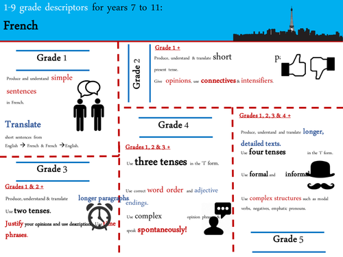 french new GCSE grade descriptors infographic- editable | Teaching ...