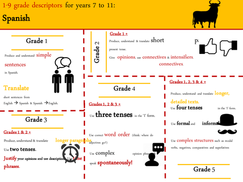 new spanish GCSE grade descriptors- editable | Teaching Resources