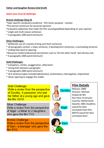 Writing a review on 'Father and Daughter' Oscar winning short film ...