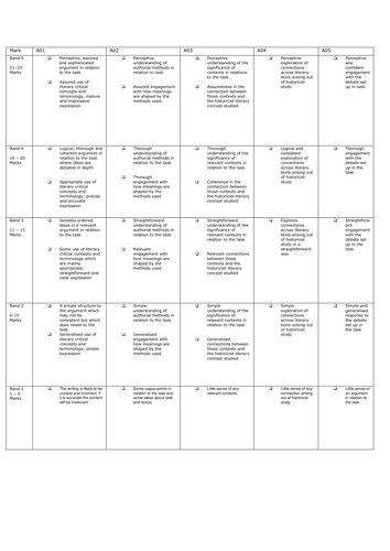 A Level Marking Feedback Sheet AQA | Teaching Resources