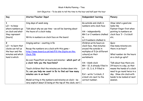 Year 1 Measurement: Time unit plan | Teaching Resources