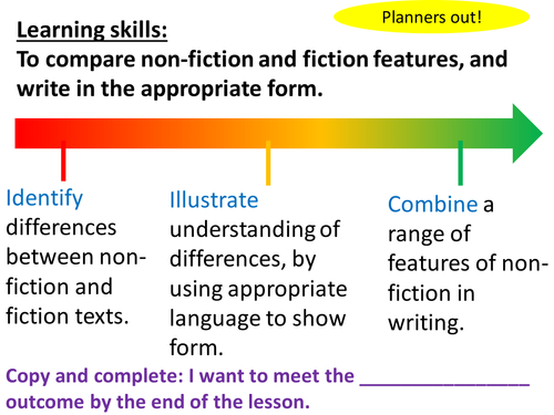 Argument writing Year 7 | Teaching Resources
