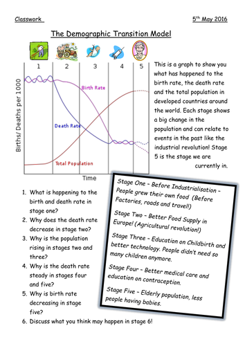 Demographic Transition Model DTM | Teaching Resources