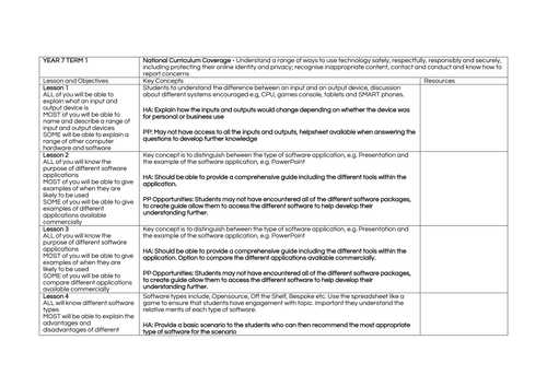 Primary computing teaching resources | TES