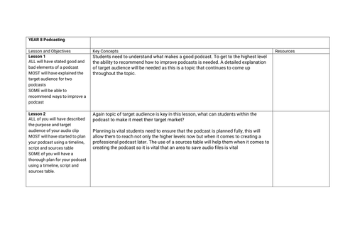 Primary computing teaching resources | TES