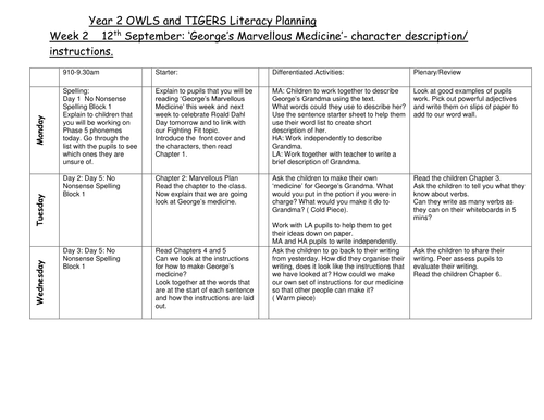 George's Marvellous Medicine Planning Year 2 | Teaching Resources