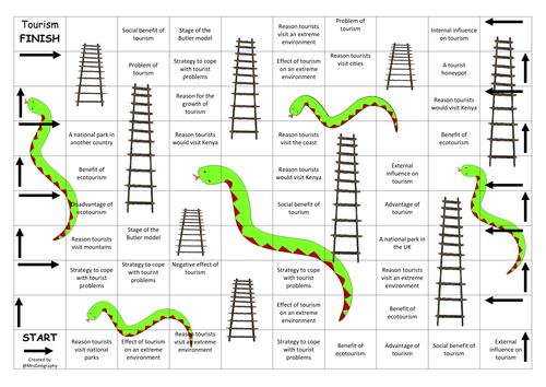 Primary geomorphic processes and landforms teaching resources: Rivers | TES