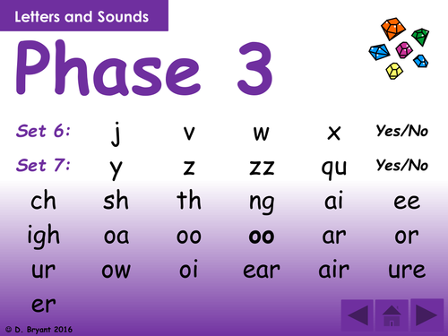 Phase 3 [Letters & Sounds] presentation -all-in-one-place - phonemes ...