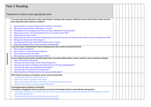 Year 5 Reading Assessment Grid (New Curriculum) | Teaching Resources