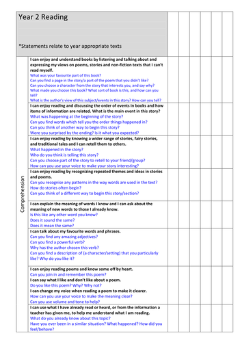 Year 2 Reading Assessment Grid (New Curriculum) | Teaching Resources