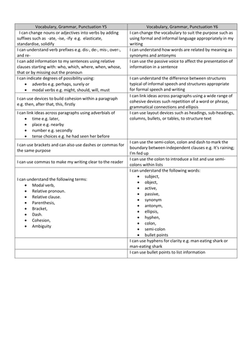 Year 5 and Year 6 Writing Objectives to Aid Planning | Teaching Resources