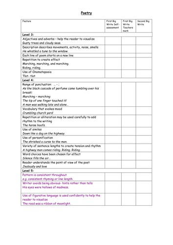 KS2 English: Poetry - Features and Marking Checklist, and Good Modelled ...