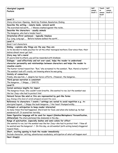 KS2 English: Aboriginal Legend - Features and Checklist by Chw1881 ...