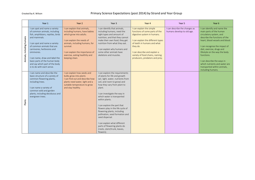 Primary Science (Post 2014) Expectations by Strand and Year Group ...