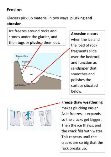 Glaciation - Glacial Processes | Teaching Resources