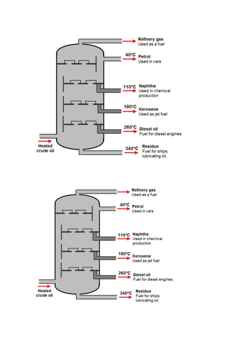 Full resources to help teach crude oil and fractional distillation ...