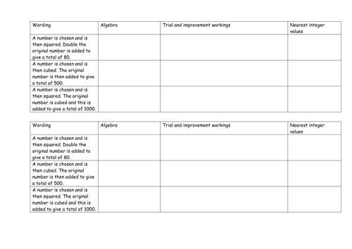 Iteration- for the 9 to 1 GCSE Higher course | Teaching Resources