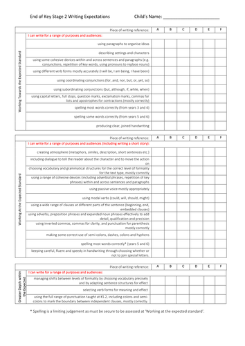 End of KS2 Writing Expectations (New Framework) Checklist | Teaching ...