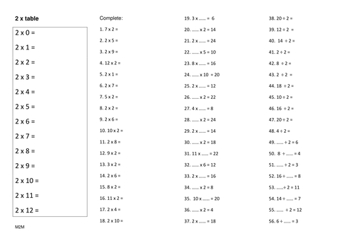 Times tables | Teaching Resources