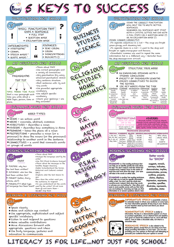 Whole school Literacy keys | Teaching Resources