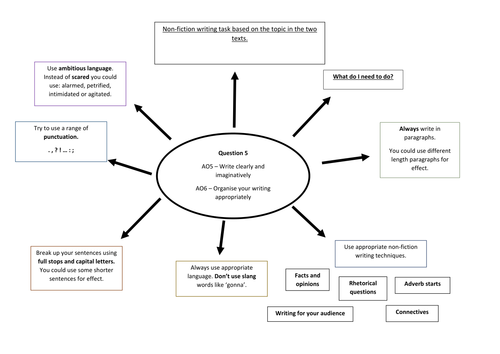 AQA English language GCSE 8700 Learning Mat | Teaching Resources
