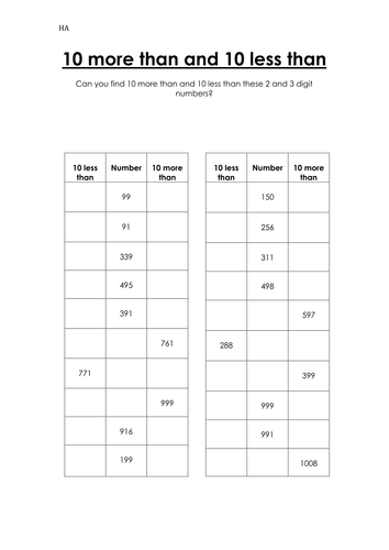 NEW! Year 3 - 10 and 100 more and less Lesson plans and differentiated ...