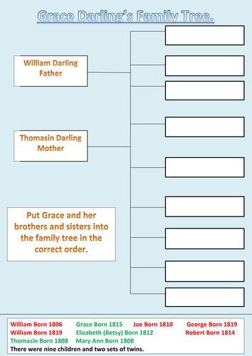 KS1 Grace Darling Family Tree matching activity by newromantic ...