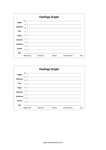 Story Feelings Graph by juliannebritton - Teaching Resources - Tes