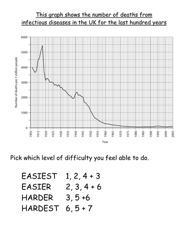 Differentiated graph analysis activity on infectious diseases ... Differentiated graph analysis activity on infectious diseases ...