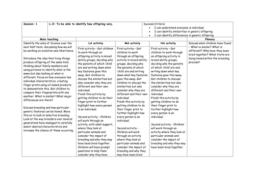 Year 6 Evolution and Inheritance (Planning, resources and slides ... Year 6 Evolution and Inheritance (Planning, resources and slides ...