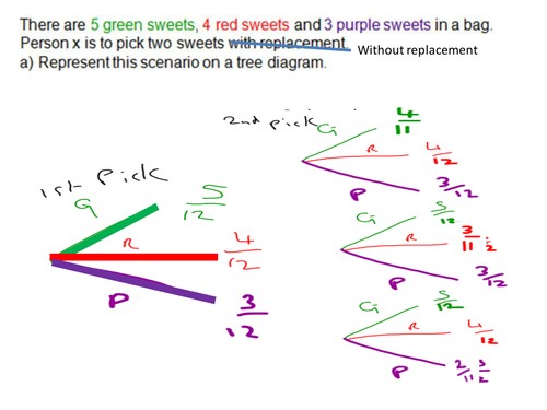 Tree and Venn diagrams, Probability, two way tables and conditional ...