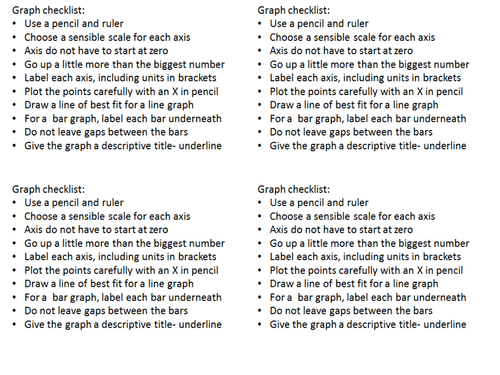 Graph checklist | Teaching Resources