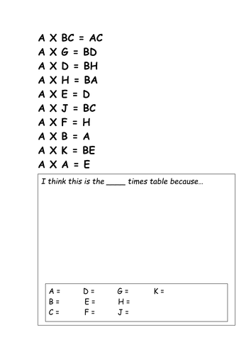 Decide multiplication tables using reasoning | Teaching Resources