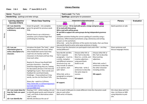 Literacy planning - The Twits Year 3/4 (5 weeks) | Teaching Resources