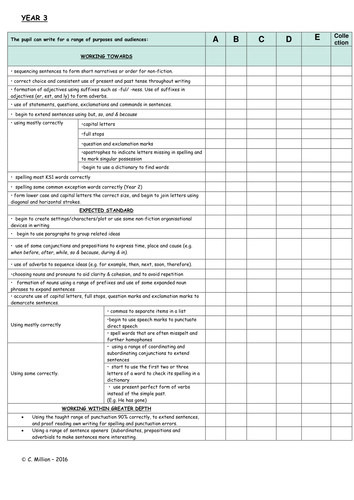 Year 3 Writing Assessment Targets New Curriculum 2016 Target Setting ...