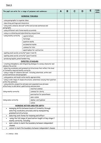 Year 6 Differentiated Writing Assessment Targets New Curriculum 2016 ...