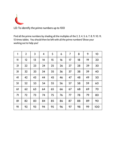 Mastery Prime Numbers | Teaching Resources